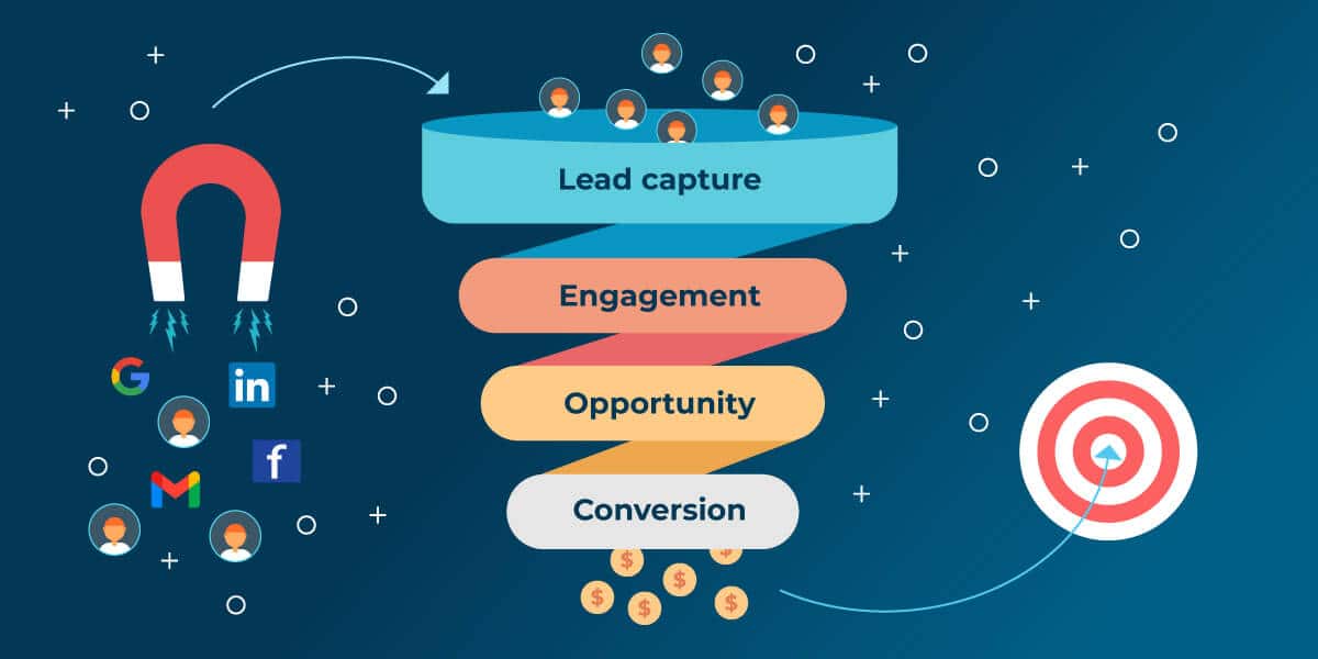 Lead Generation Agency | GetGeofencing